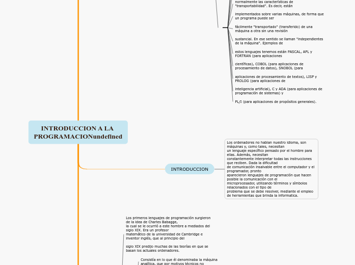 INTRODUCCION A LA PROGRAMACION - Mind Map